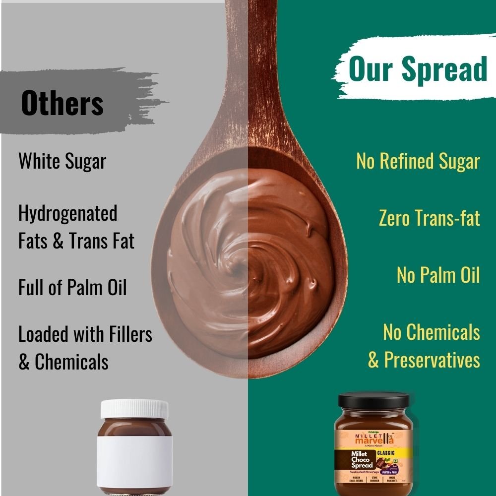 Millet Marvella - Millet Choco Spread (230g) - PRISHIGO